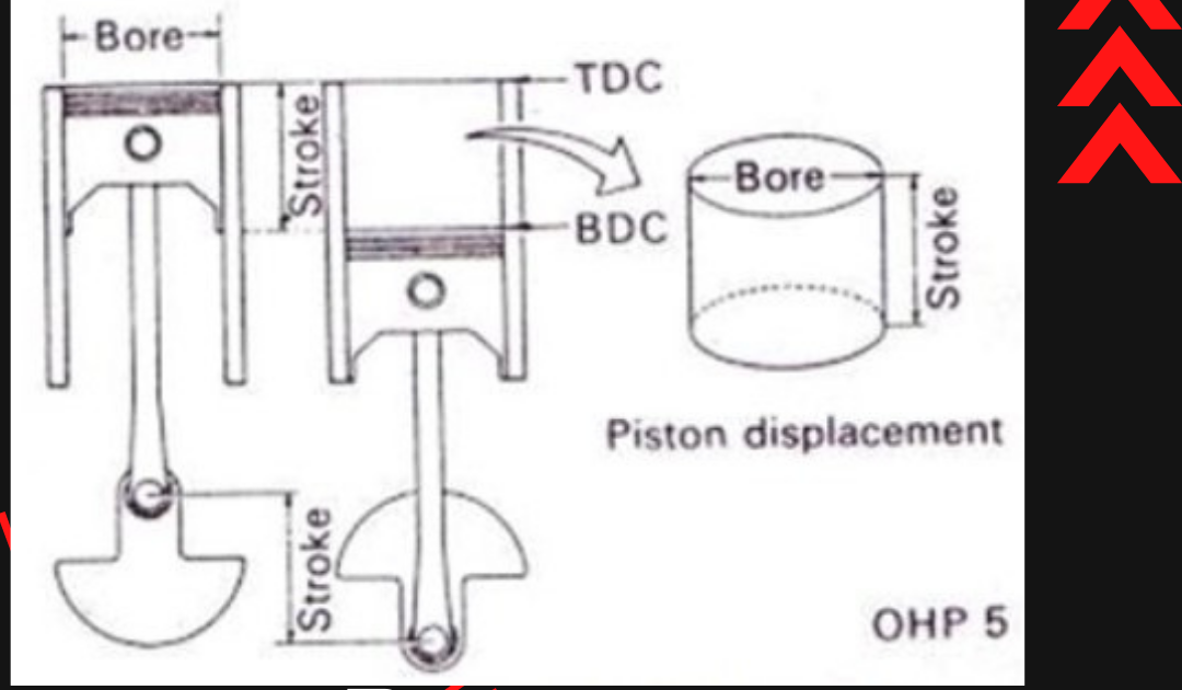 Pengertian Dan Rumus Menghitung Piston Displacement (Volume Langkah ...