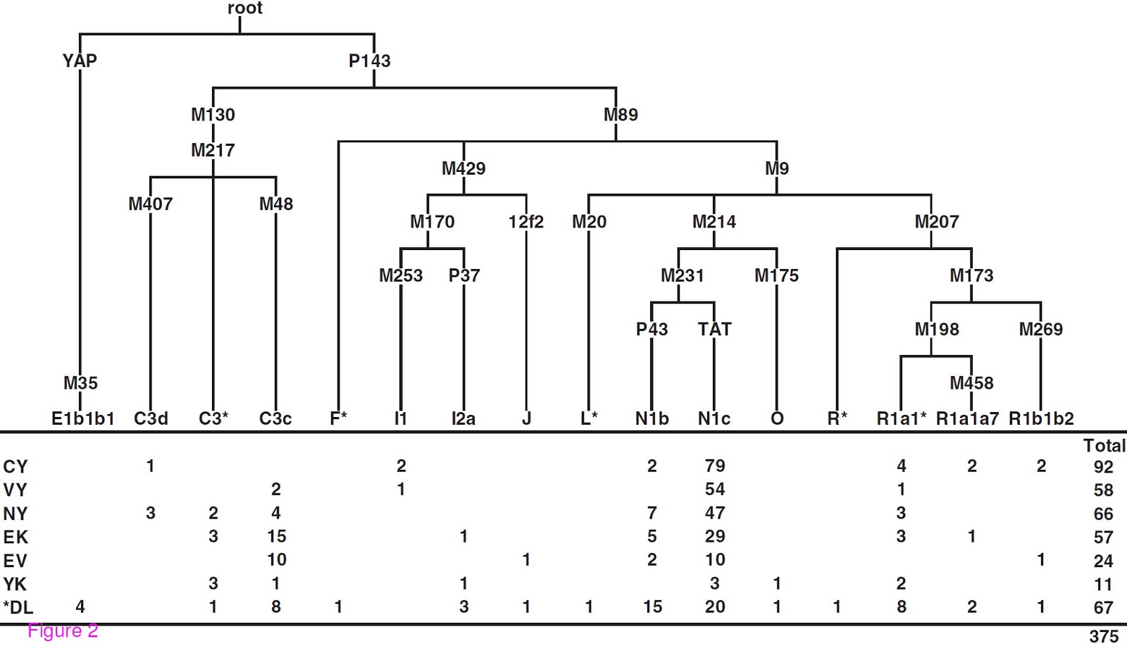 Central Asian R1b Exists | Genoplot