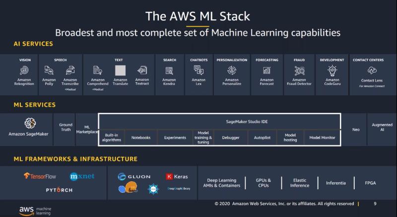 Cloud Analytics & ML with Sam Taha | : Choosing an ML Cloud Platform ...