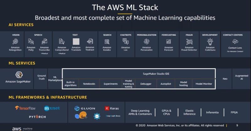 Cloud Analytics & ML with Sam Taha | : Choosing an ML Cloud Platform ...