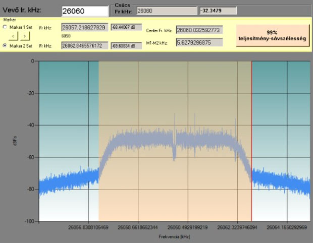 EI7GL....A diary of amateur radio activity: DRM tests from Hungary on ...