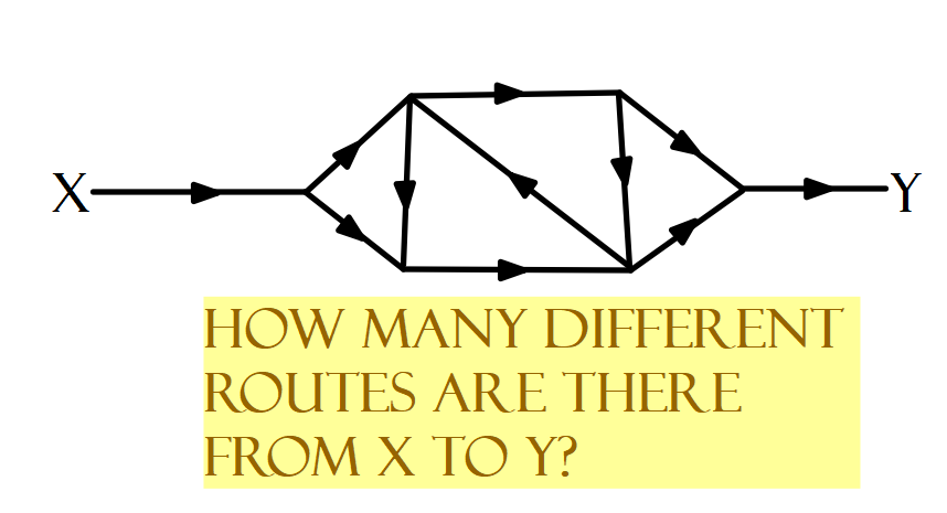 Puzzles and Figures: How Many Different Routes?