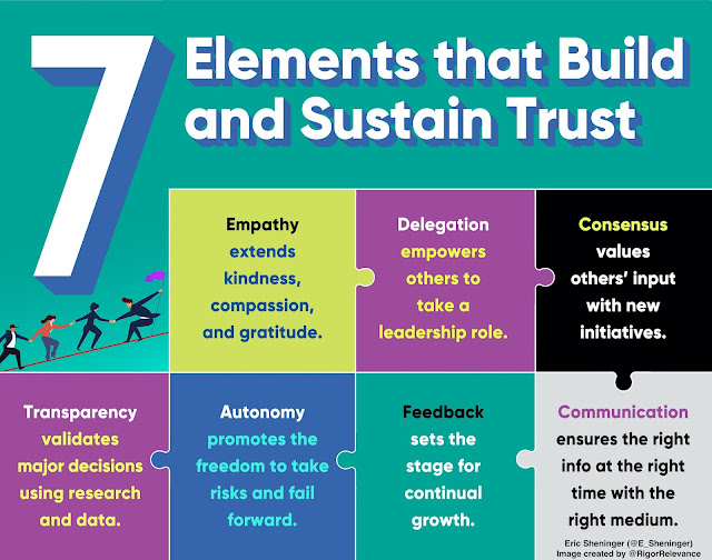 A Principal's Reflections: Trust is a Leader's Best Friend