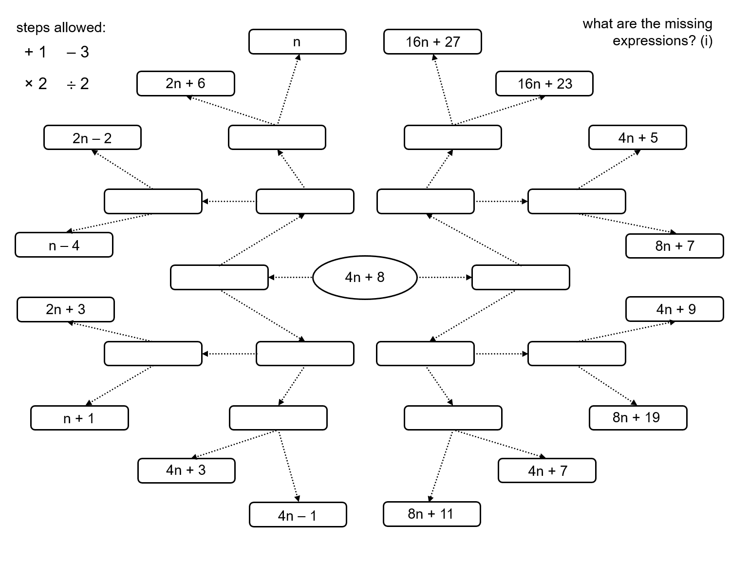 MEDIAN Don Steward mathematics teaching: radiating expressions (2)