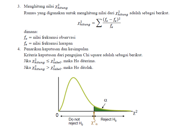 SUMMARY STATISTIK: Uji Chi Square