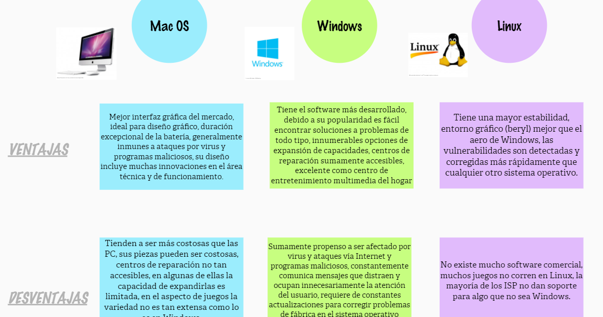 Ventajas Y Desventajas De Mac Os Linux Y Windows