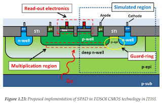 Thesis on SPAD Integration into 28nm SOI Process - F4News