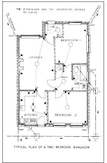 Engineeringcivil: DRAWINGS--HATCHINGS,SYMBOLS AND NOTATIONS