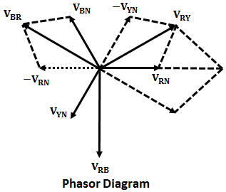 Capacitance of Single Phase & Three Phase Transmission Lines