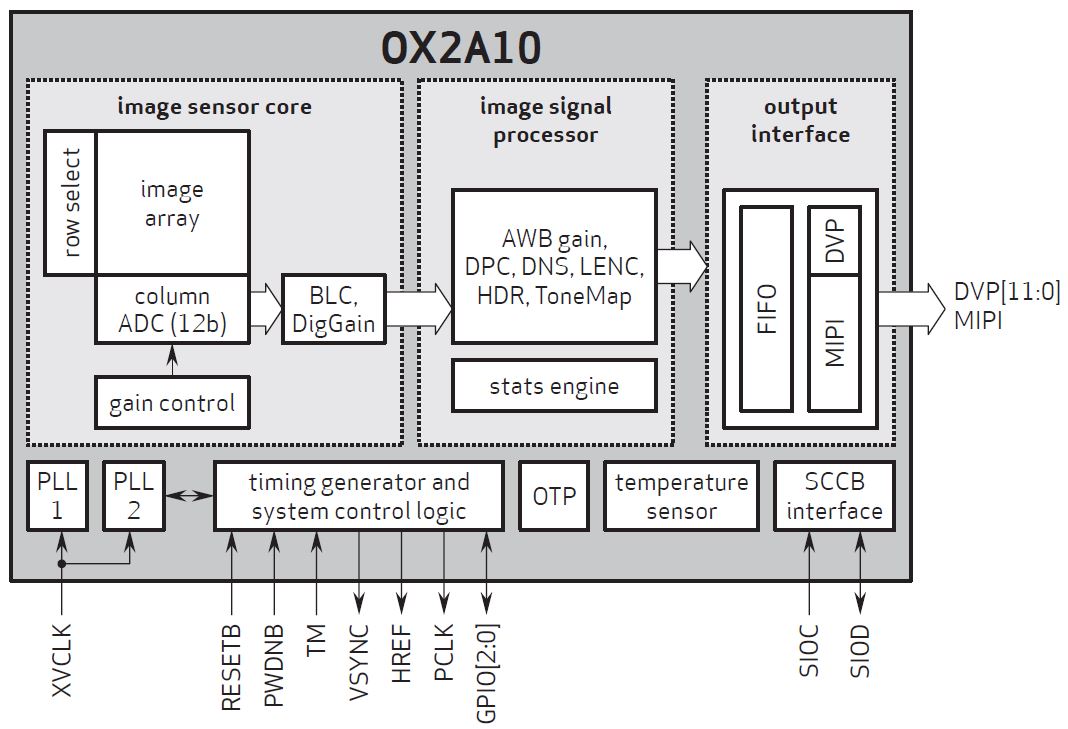 Image Sensors World: May 2017