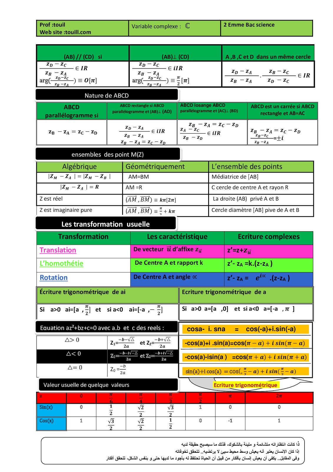 touill.com: les nombres complexes resume (bac science ) touill.com: les nombres complexes resume (bac science )