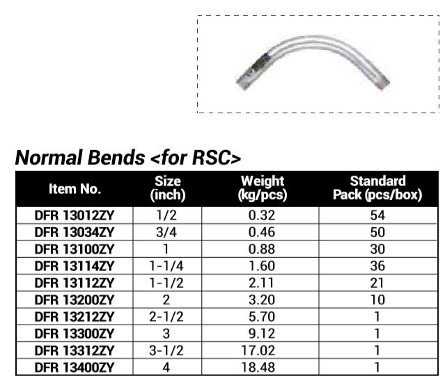 PT. SAVONT VARAVI INDONESIA - ALL ABOUT PHILIPS LIGHTING, ELECTRICAL ...
