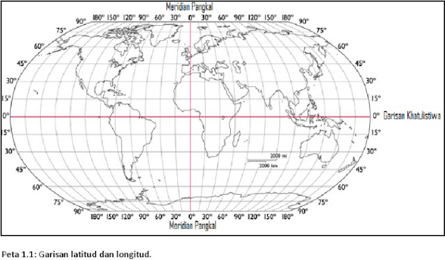 DUNIA GEOGRAFI: Bab 1: KEDUDUKAN