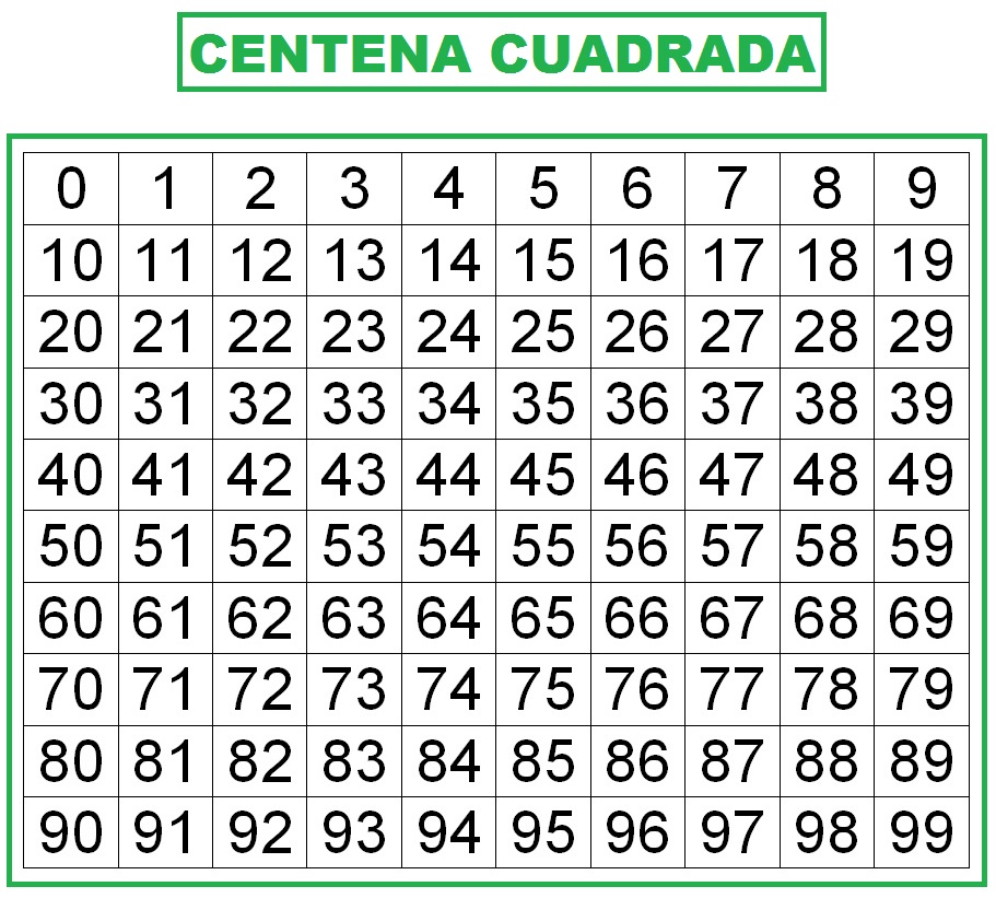El Monstruito en Monteagudo: ABN. 5 años: Centena cuadrada.