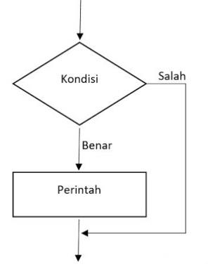 Informasi Sumber Pengalaman ku: Algoritma Pemrogaman Dev C++ _Mengubah ...