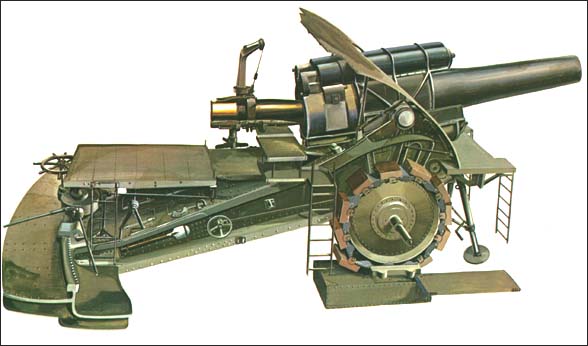 Hardware Technology: World War 1 Technology