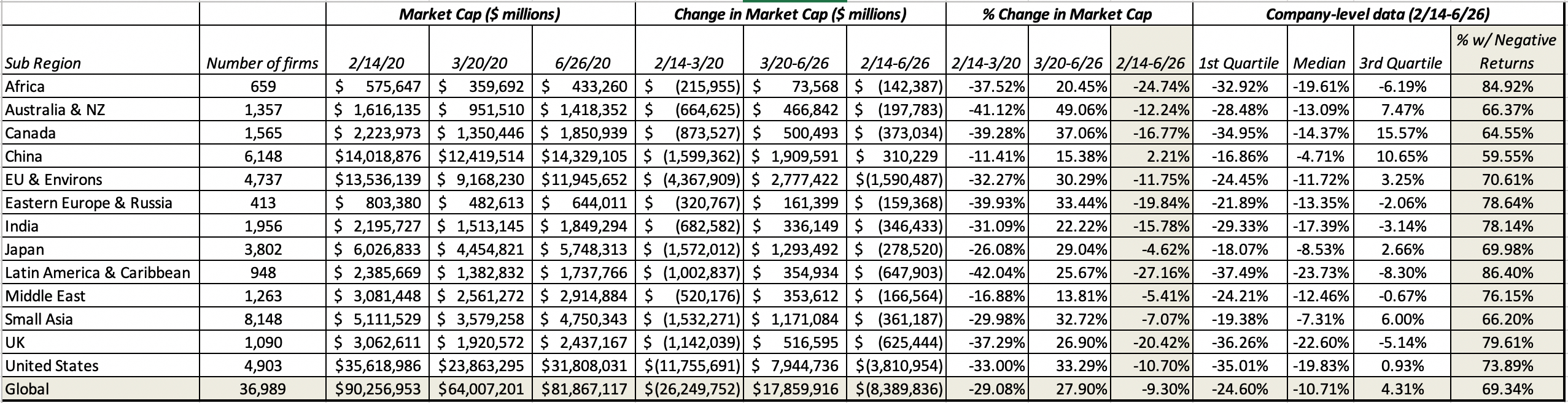 A Viral Market Update XI: The Flexibility Premium - Aswath Damodaran ...