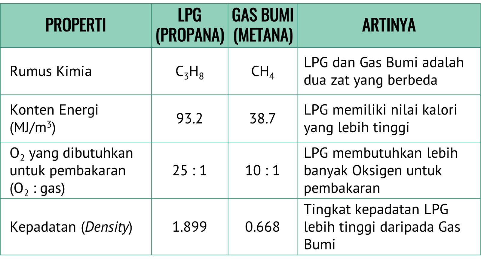 PGN Gencar Membangun Jaringan Gas: Saatnya Kita Membumi dengan Gas Bumi ...
