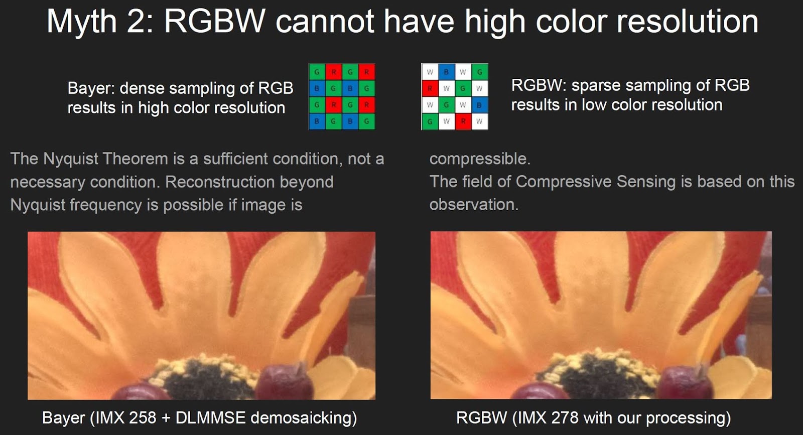 Image Sensors World: Image Algorithmics on RGBW Color Filter Misconceptions