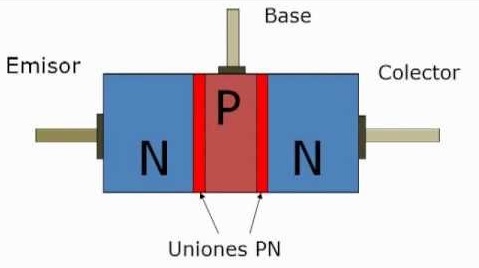Yoel: Transistor operation