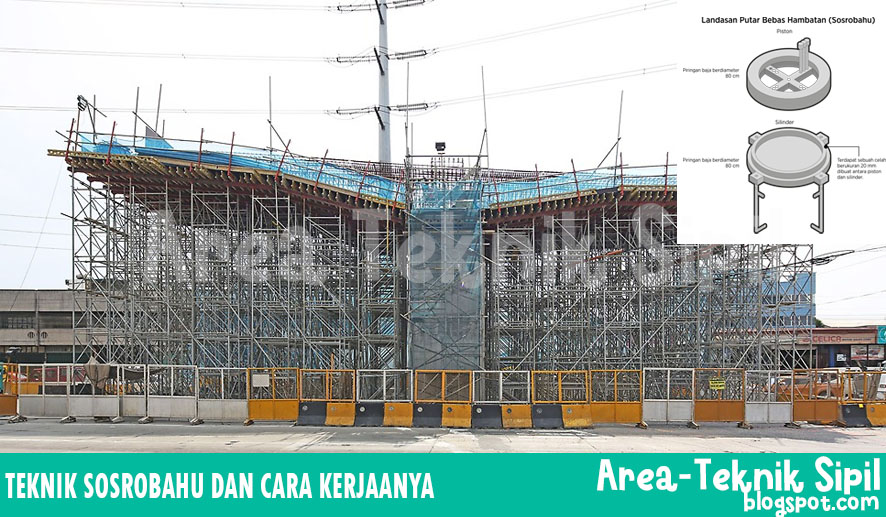 Teknik Sosrobahu dan Cara Kerjanya ~ Area TEKNIK SIPIL