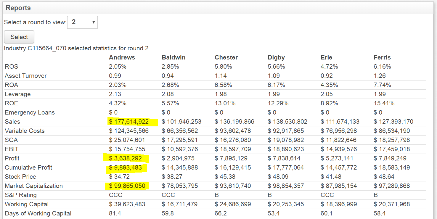 Capsim Guide 2023 - Free Winning Guide and Tips to Win Capsim 2022 and ...