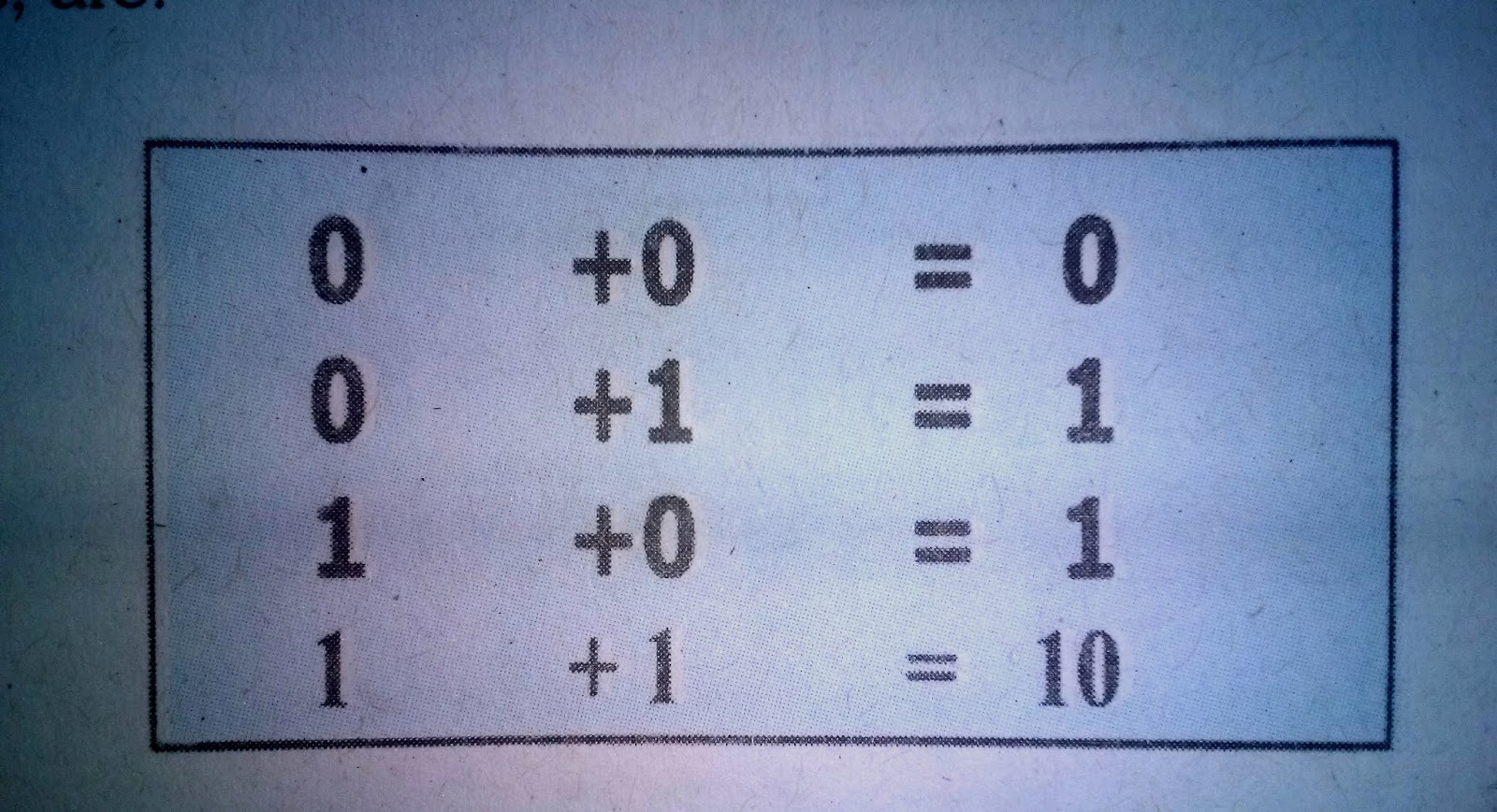 Creatingmm.com: Adding binary Numbers And Negative Numbers and Subtraction.