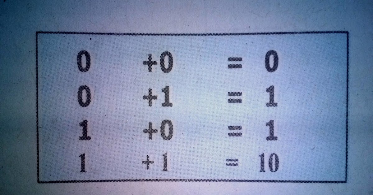 Creatingmm.com: Adding binary Numbers And Negative Numbers and Subtraction.