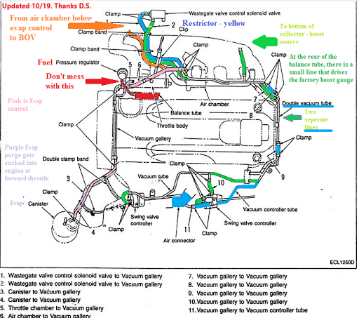 The Real Basics –Nissan Skyline GT-R , R32, R33, R34 - Nissan Skyline ...