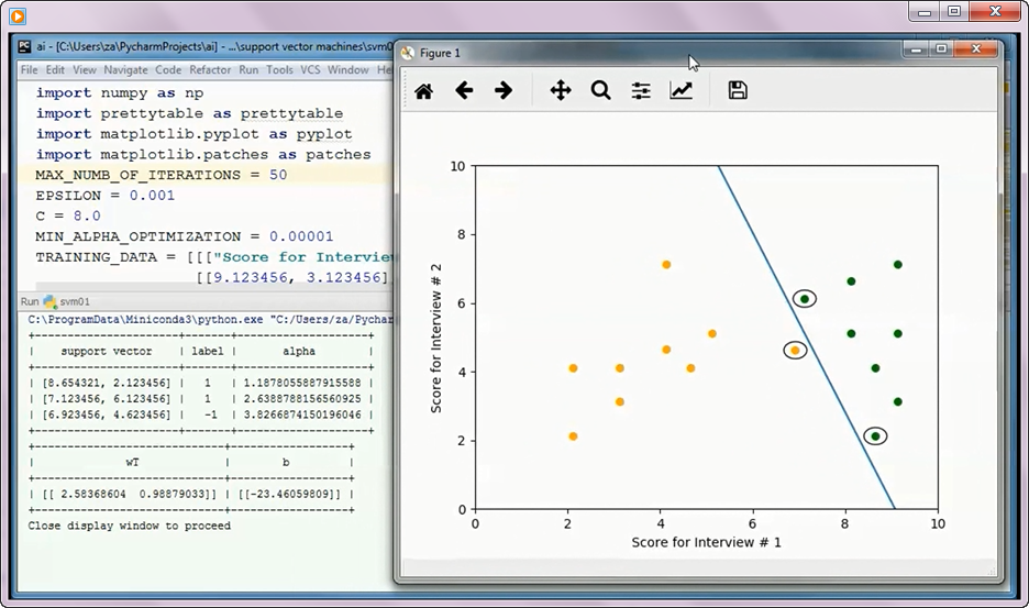 Prototype Project Support Vector Machines Svm W Sequential Minimal Optimization Smo Python