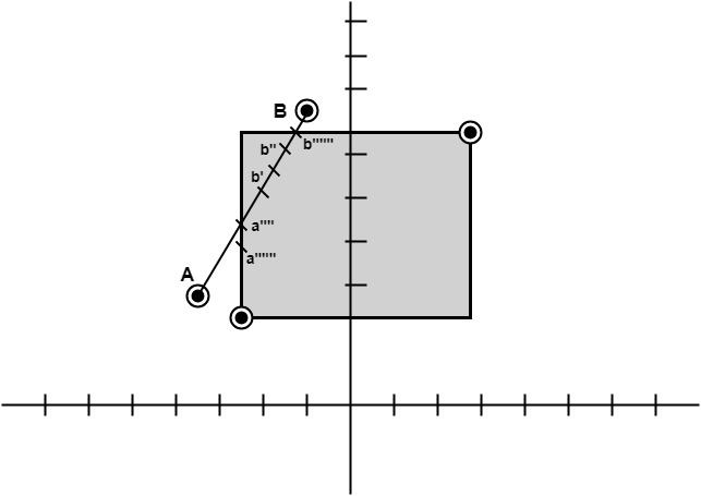 BCA 4th Sem Notes-Midpoint Subdivision Algorithm - SP HighTech