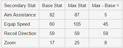 Possibly the Best Rolls for Grasp of Malok in Destiny: The Taken King ...