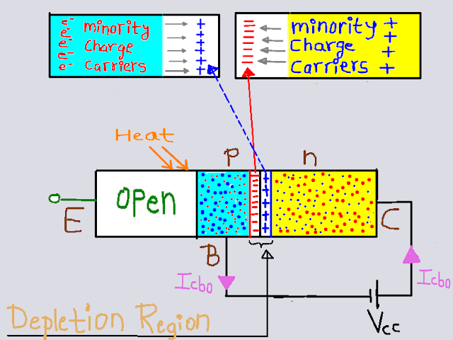 What Is Biasing & Need Of Biasing A transistor
