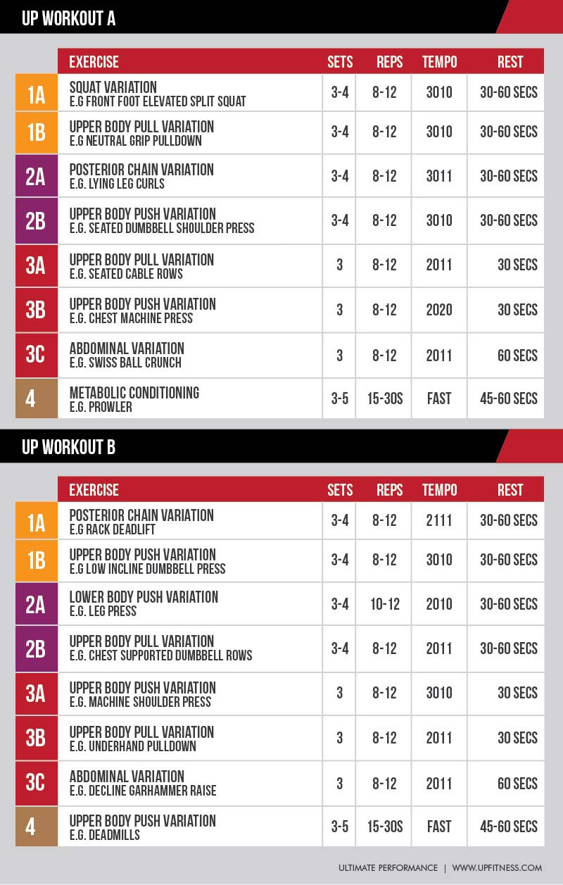 8 Steps To Get Shredded For Summer - SHREDDEDFIT