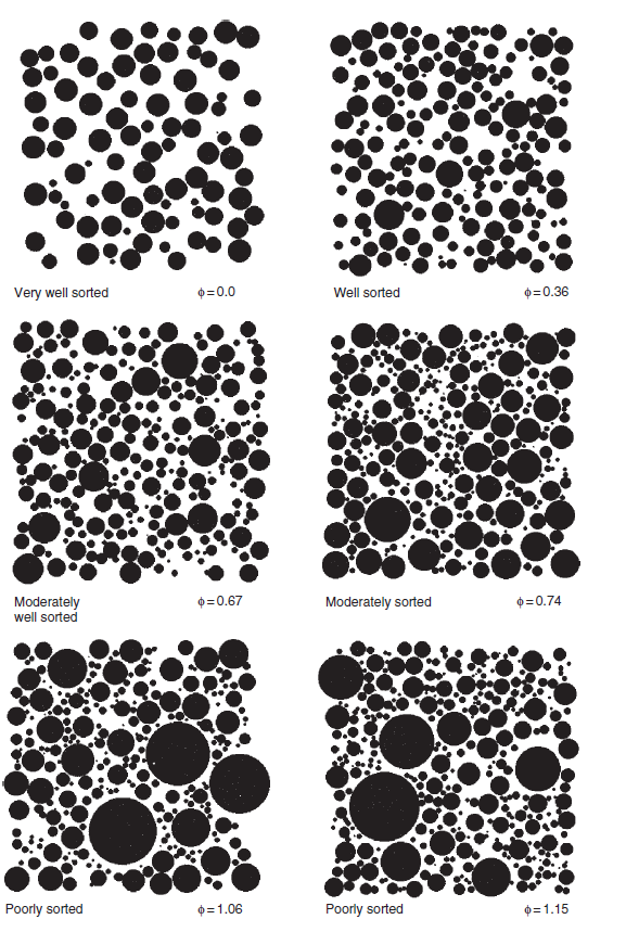Sedimentos y rocas sedimentarias clásticas terrígenas