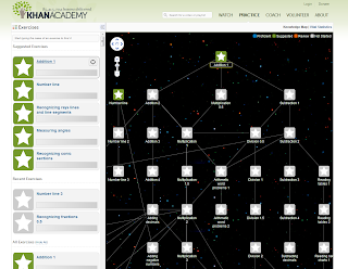 Quantum mechanic: Link of the day: Khan's Academy