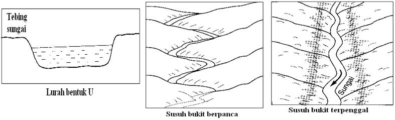 Pagar Museh: KULIAH 11 - PENGANGKUTAN DAN PEMENDAPAN SUNGAI