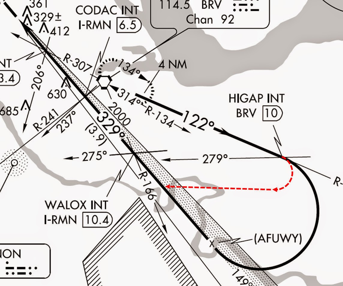 Russ Roslewski, CFI/CFII/MEI: Flying "teardrop" procedure turns