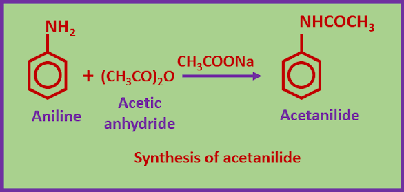 ELEMENTAL CHEMISTRY: Synthesis of acetanilide paracetamol phenacetin
