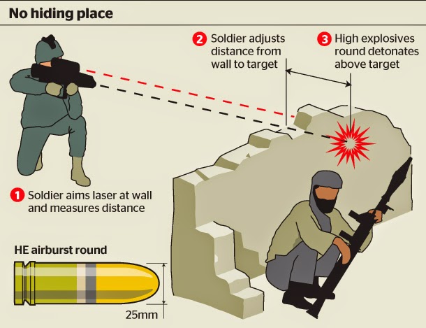 Smallest caliber air burst? : r/askmilitary