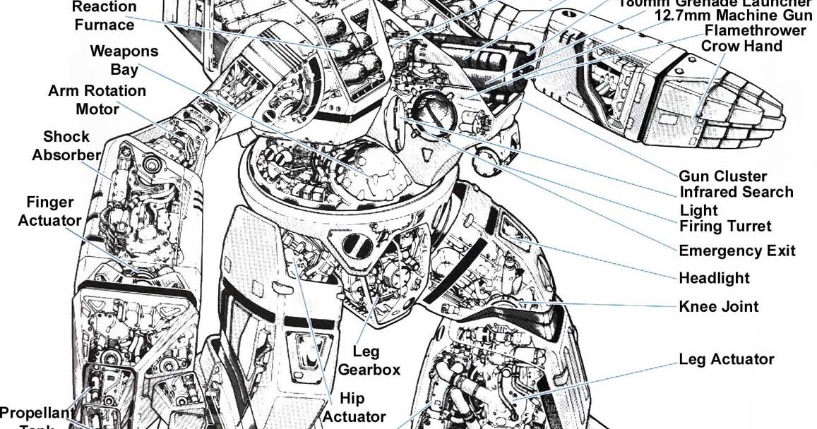 Pijlie´s Wargames Blog: Battletech: Classic, Modern Classic or Alpha ...