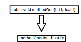 Java Tutorial: Learn Java Basics For Free | Learn Java