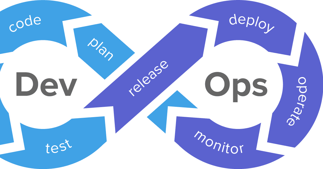 Transitioning to DevOps: The four priorities