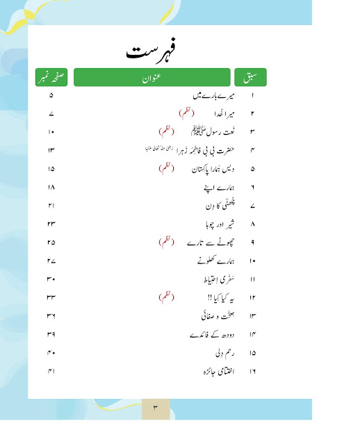 KNOWLEDGE FOR ALL: 1 URDU READING BOOK FOR CLASS ONE-01 STB SINDH TEXT ...