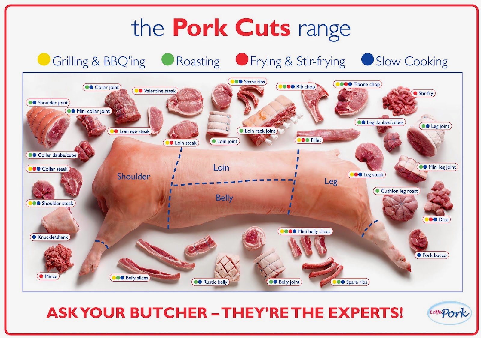 My Activities Board: Pork cuts and how to use them