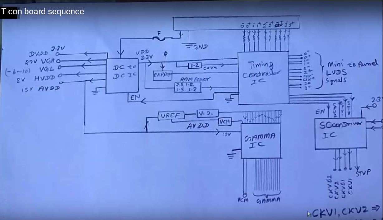 Basic Electronics and Electrical tutorials: Main sections of LCD TV