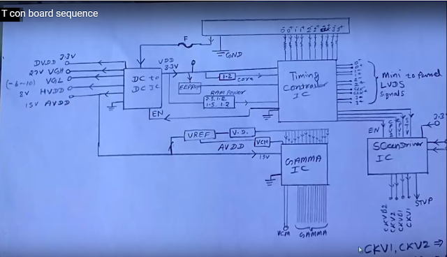 Basic Electronics and Electrical tutorials: Main sections of LCD TV