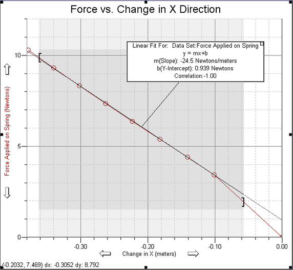 Physics 4A balewis: Hooke's Law and the Simple Harmonic Motion of a ...