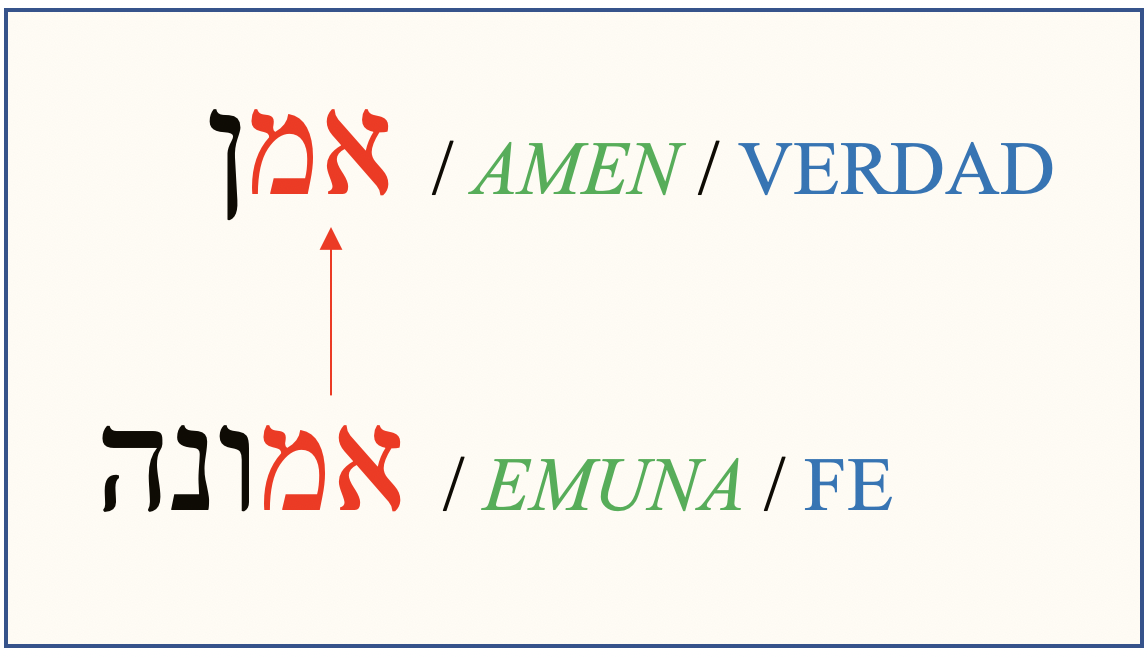 El ciento por uno: ¿Qué significa "amén"?
